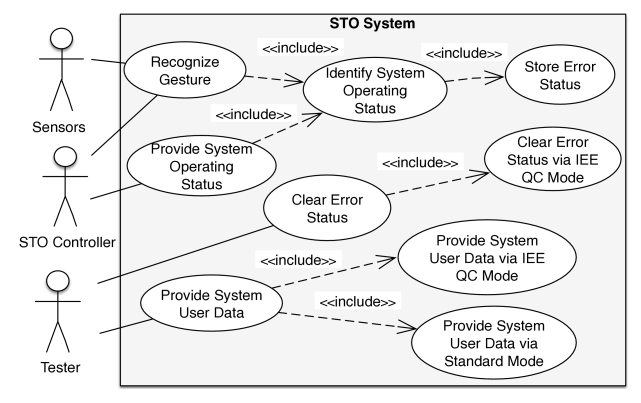 Automating Test Case Classification And Prioritization For Use Case Driven Testing In Product