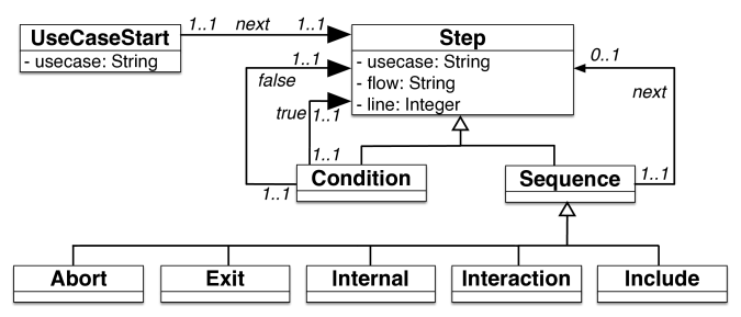Automating Test Case Classification And Prioritization For Use Case Driven Testing In Product