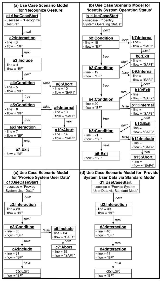 Automating Test Case Classification And Prioritization For Use Case Driven Testing In Product