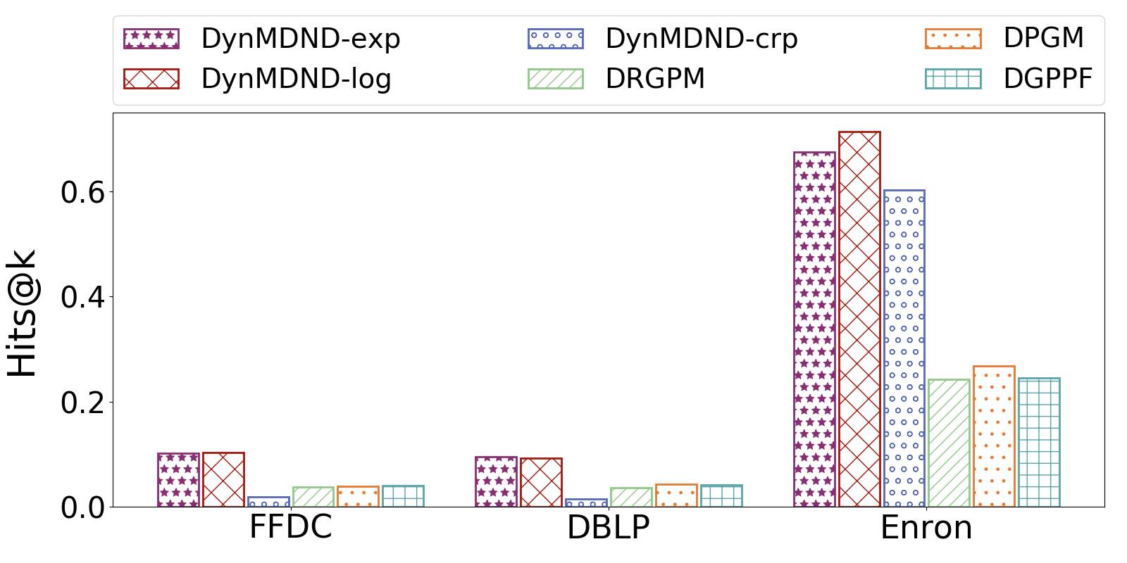 Dynamic Nonparametric Edge Clustering Model For Time Evolving Sparse Networks Deepai 
