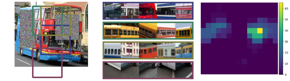 Compositional Convolutional Networks For Robust Object Classification under Occlusion | DeepAI