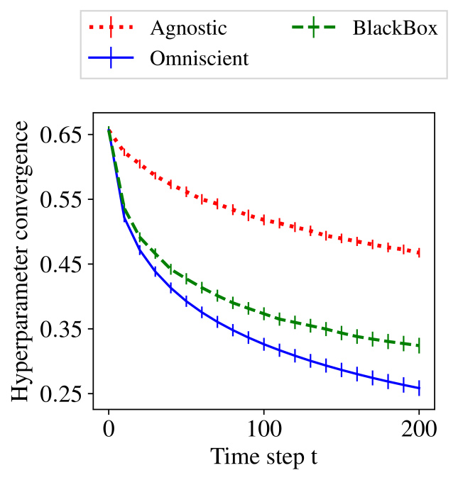 Interactive Teaching Algorithms for Inverse Reinforcement Learning | DeepAI