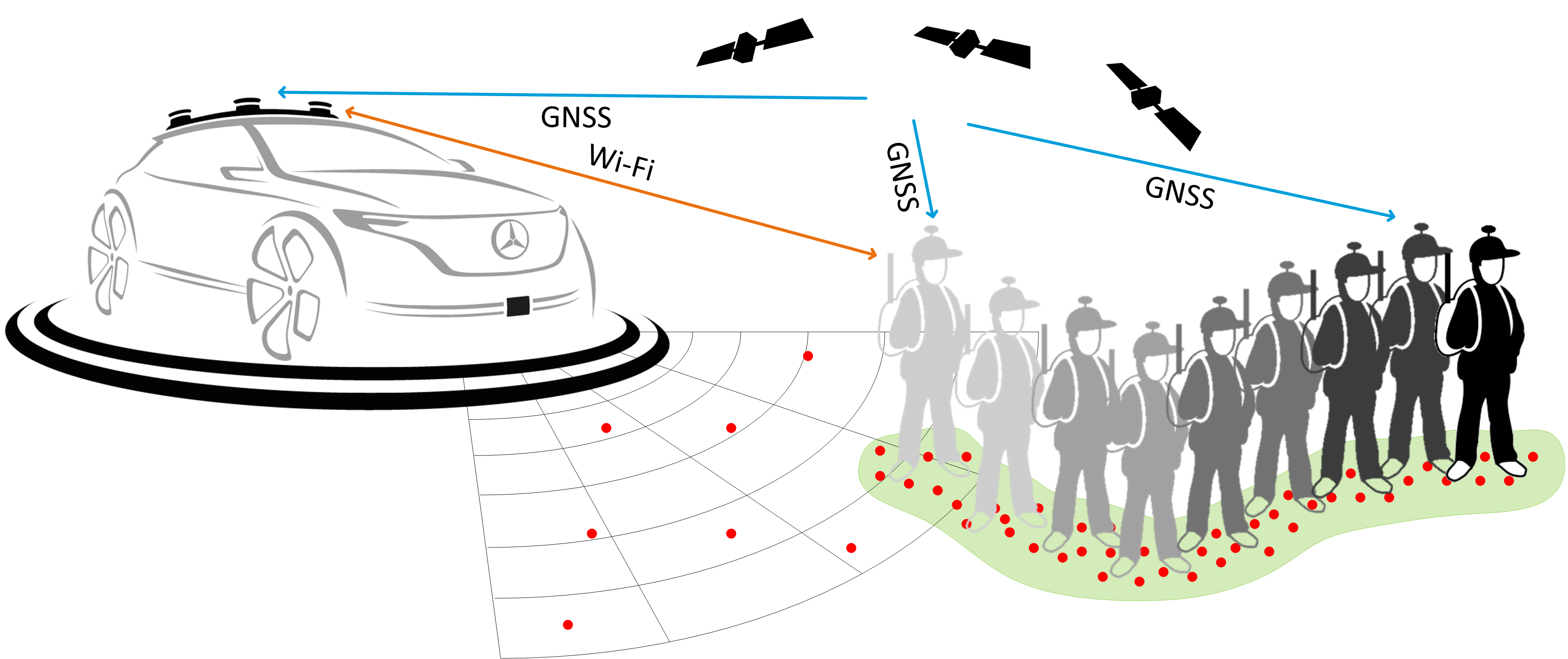 Automated Ground Truth Estimation For Automotive Radar Tracking Applications With Portable GNSS ...