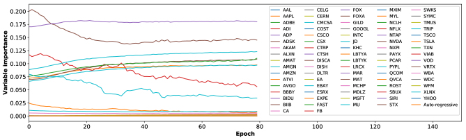 Exploring Interpretable Lstm Neural Networks Over Multi Variable Data