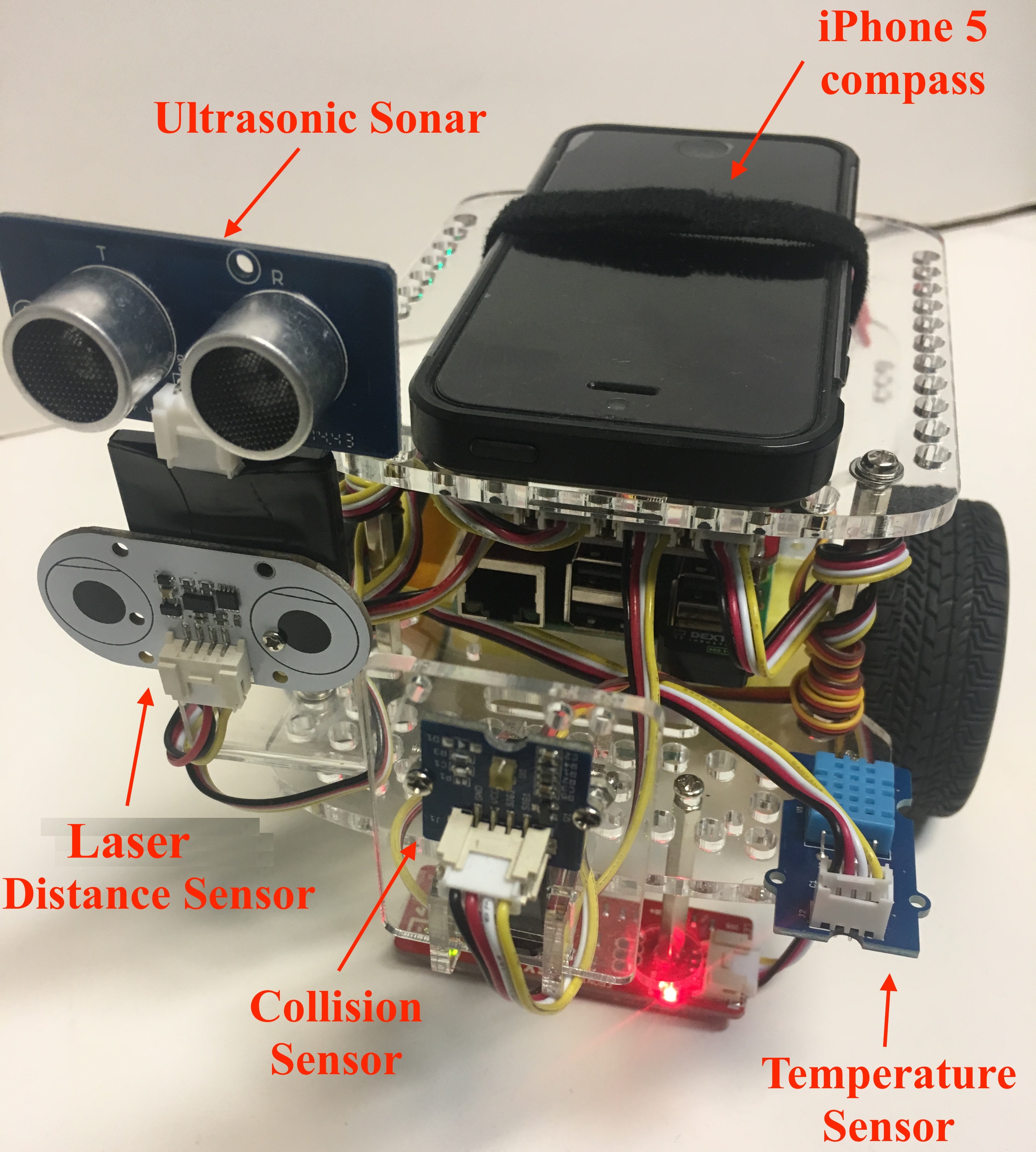 On Evaluating the Effectiveness of the HoneyBot: A Case Study | DeepAI