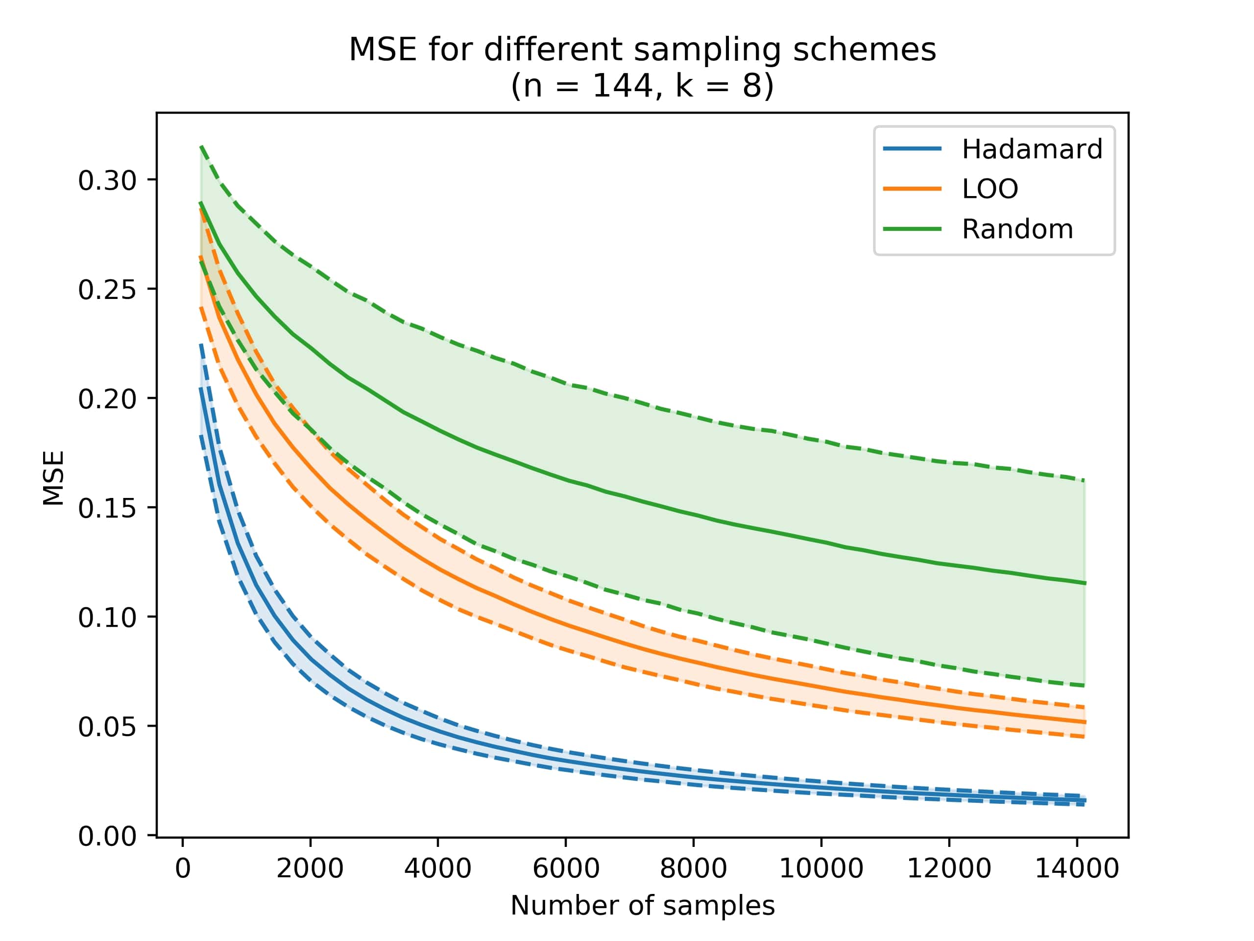 Combinatorial Bandits with Full-Bandit Feedback: Sample Complexity and Regret Minimization | DeepAI