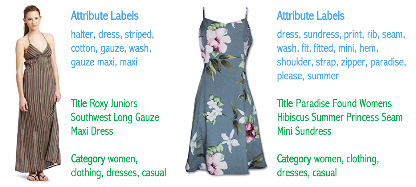 The Fashion IQ Dataset: Retrieving Images by Combining Side Information ...