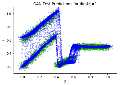 Regression with Conditional GAN | DeepAI