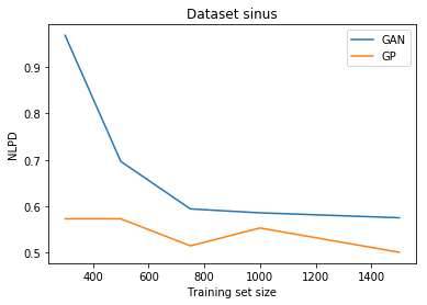 Regression with Conditional GAN | DeepAI