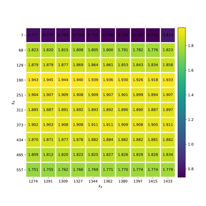 Quantifying the alignment of graph and features in deep learning | DeepAI