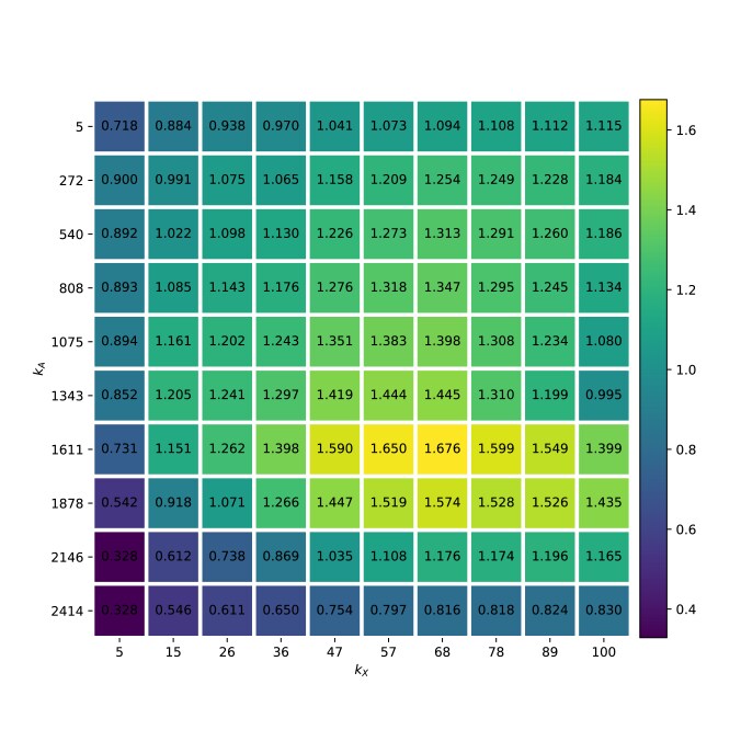 Quantifying the alignment of graph and features in deep learning | DeepAI