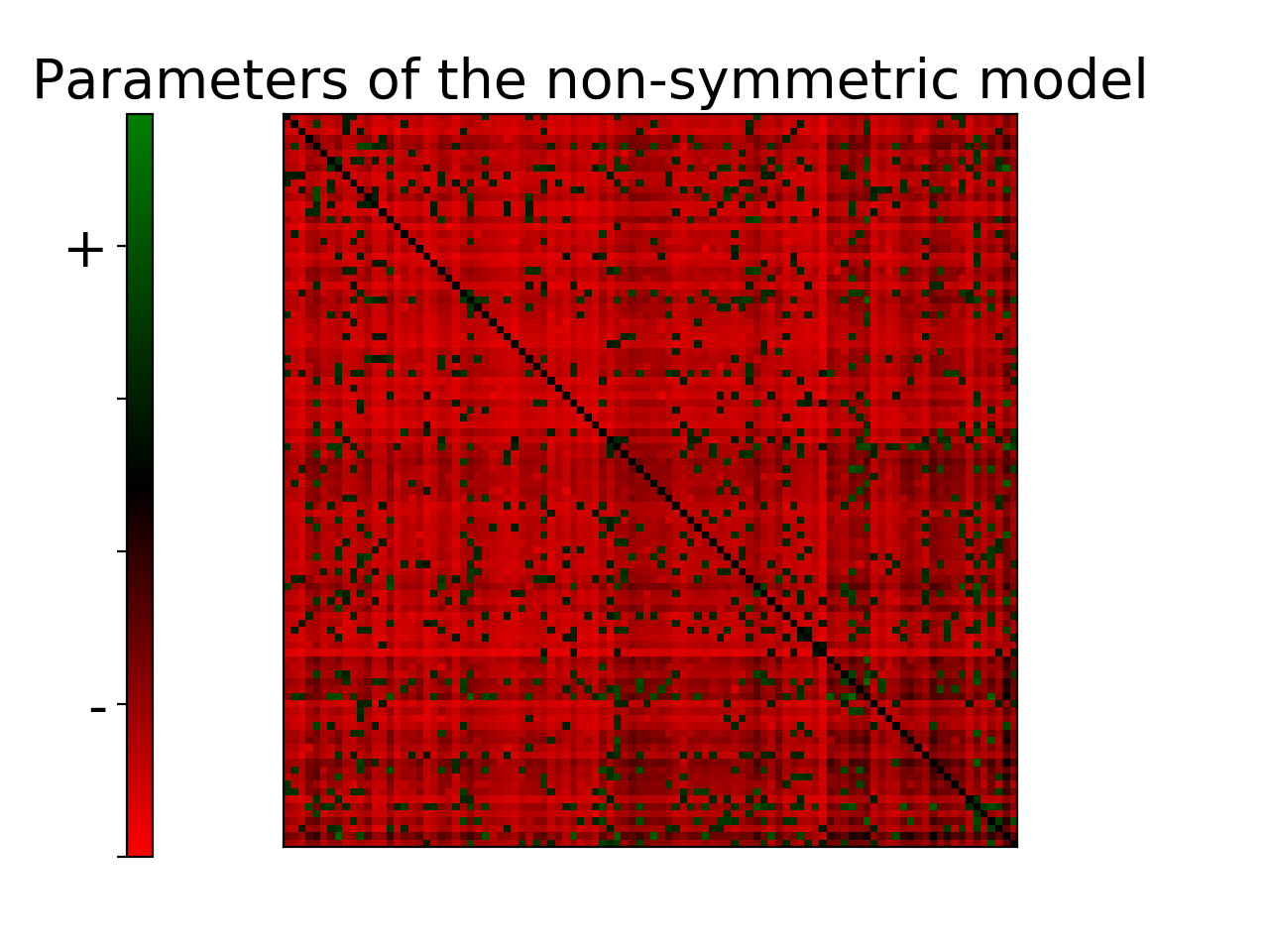 Learning Nonsymmetric Determinantal Point Processes | DeepAI