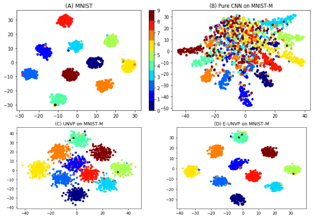 Recognition In Unseen Domains Domain Generalization Via Universal Non Volume Preserving Models 