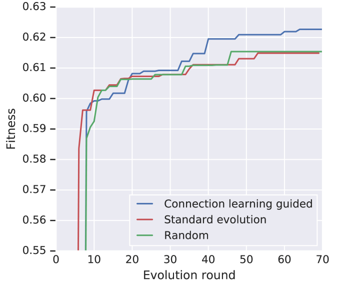 AssembleNet: Searching for Multi-Stream Neural Connectivity in Video Architectures | DeepAI