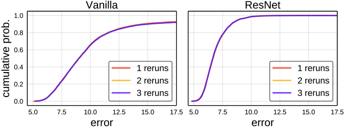 On Network Design Spaces For Visual Recognition Deepai