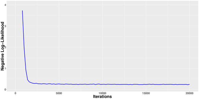 Structured Output Learning With Conditional Generative Flows Deepai 1072