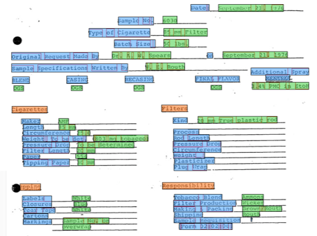 FUNSD: A Dataset for Form Understanding in Noisy Scanned Documents | DeepAI