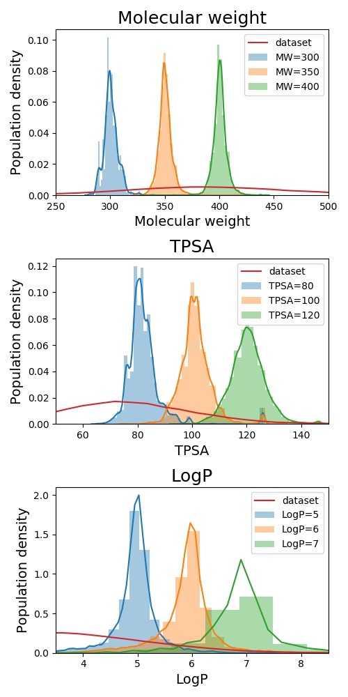 Scaffold-based molecular design using graph generative model | DeepAI