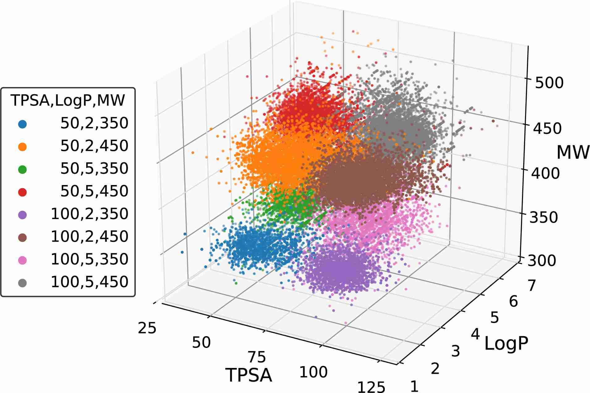 Scaffold-based molecular design using graph generative model | DeepAI