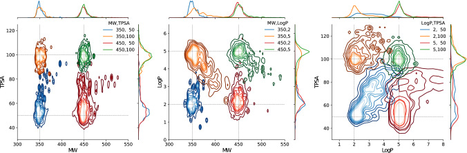 Scaffold-based molecular design using graph generative model | DeepAI