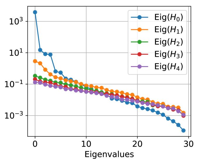 Greedy inference with layers of lazy maps | DeepAI