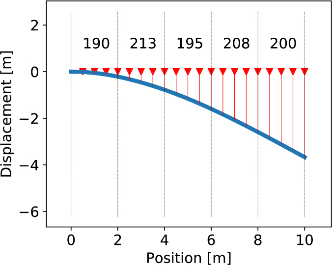 Greedy inference with layers of lazy maps | DeepAI