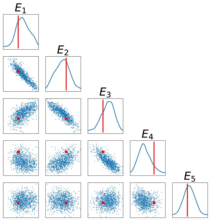 Greedy inference with layers of lazy maps | DeepAI