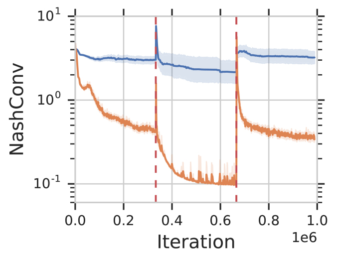 Neural Replicator Dynamics | DeepAI
