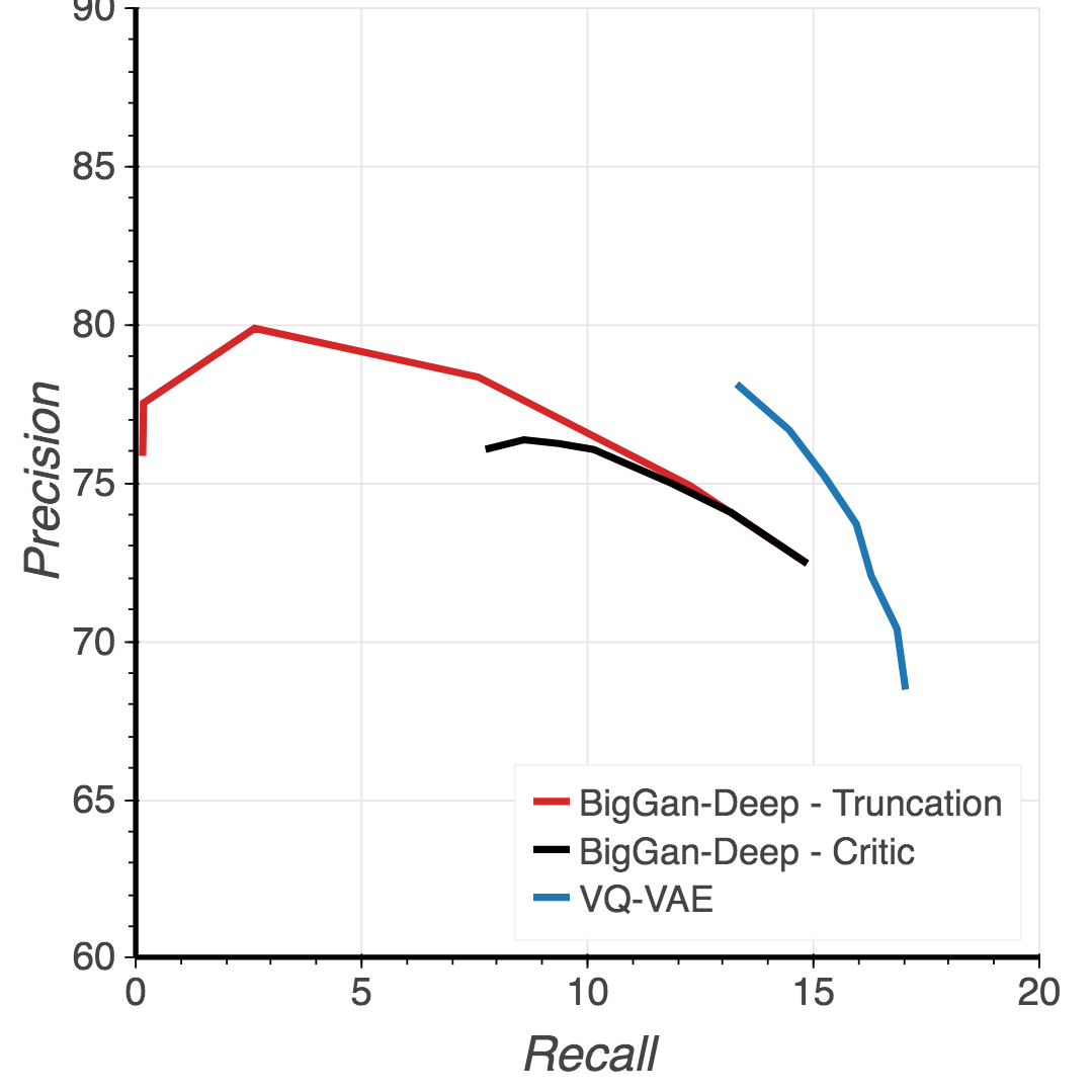 Generating Diverse High-Fidelity Images with VQ-VAE-2 | DeepAI