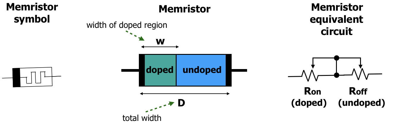 An overview of memristive cryptography | DeepAI