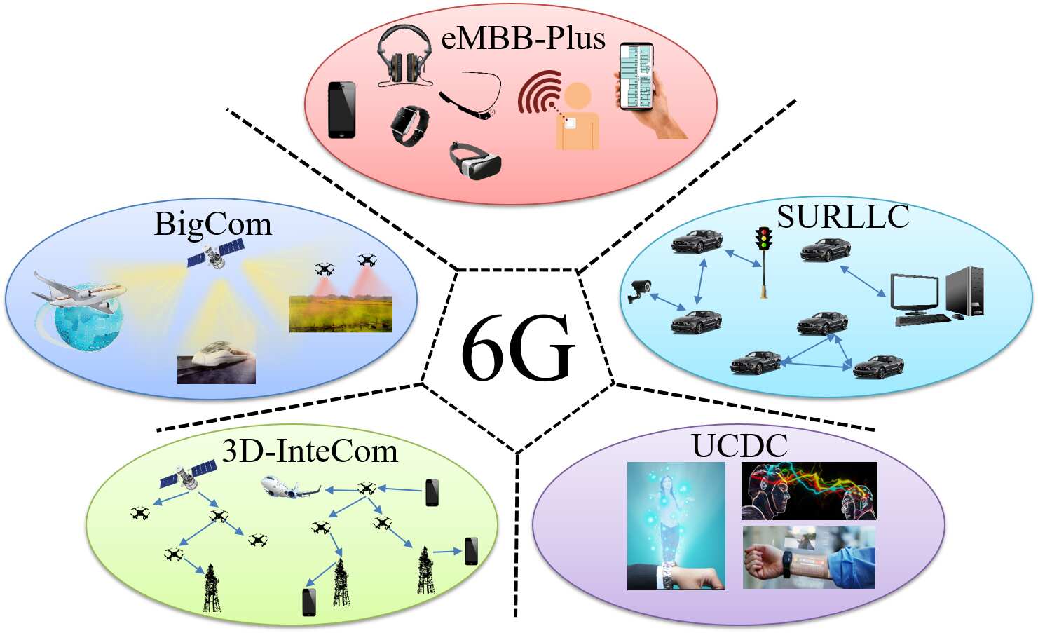 From a Human-Centric Perspective: What Might 6G Be? | DeepAI