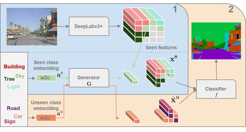 Zero Shot Semantic Segmentation Deepai