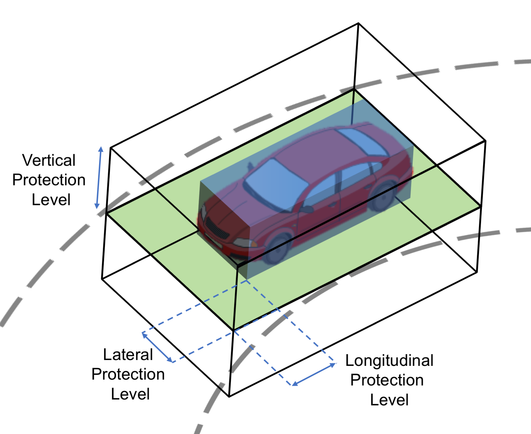 Localization Requirements For Autonomous Vehicles Deepai