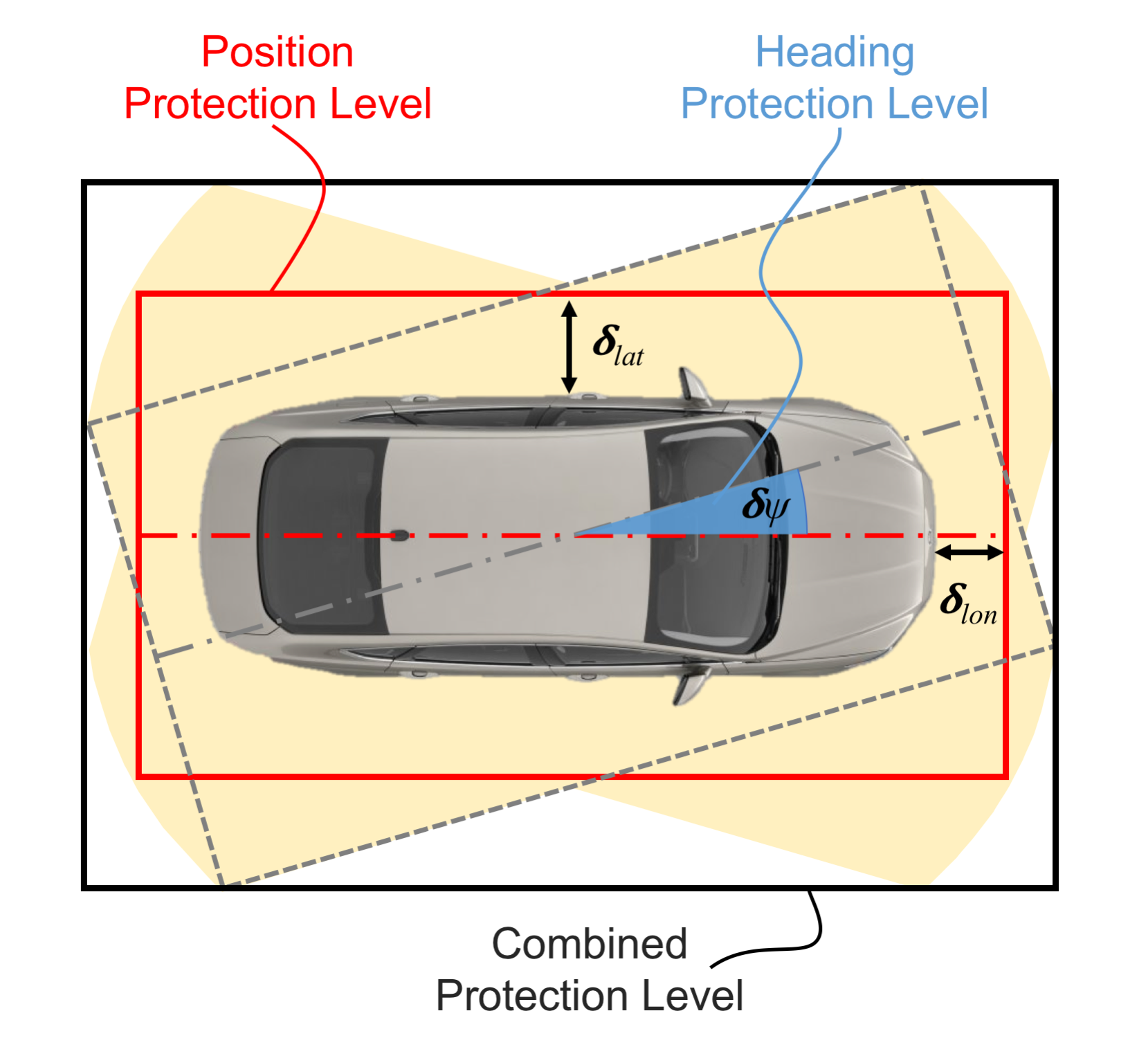 Localization Requirements For Autonomous Vehicles Deepai