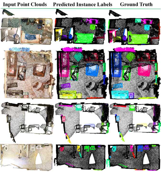 Learning Object Bounding Boxes For 3d Instance Segmentation On Point Clouds Deepai 