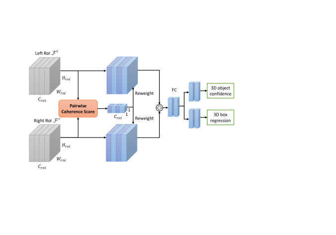 Triangulation Learning Network: from Monocular to Stereo 3D Object Detection | DeepAI
