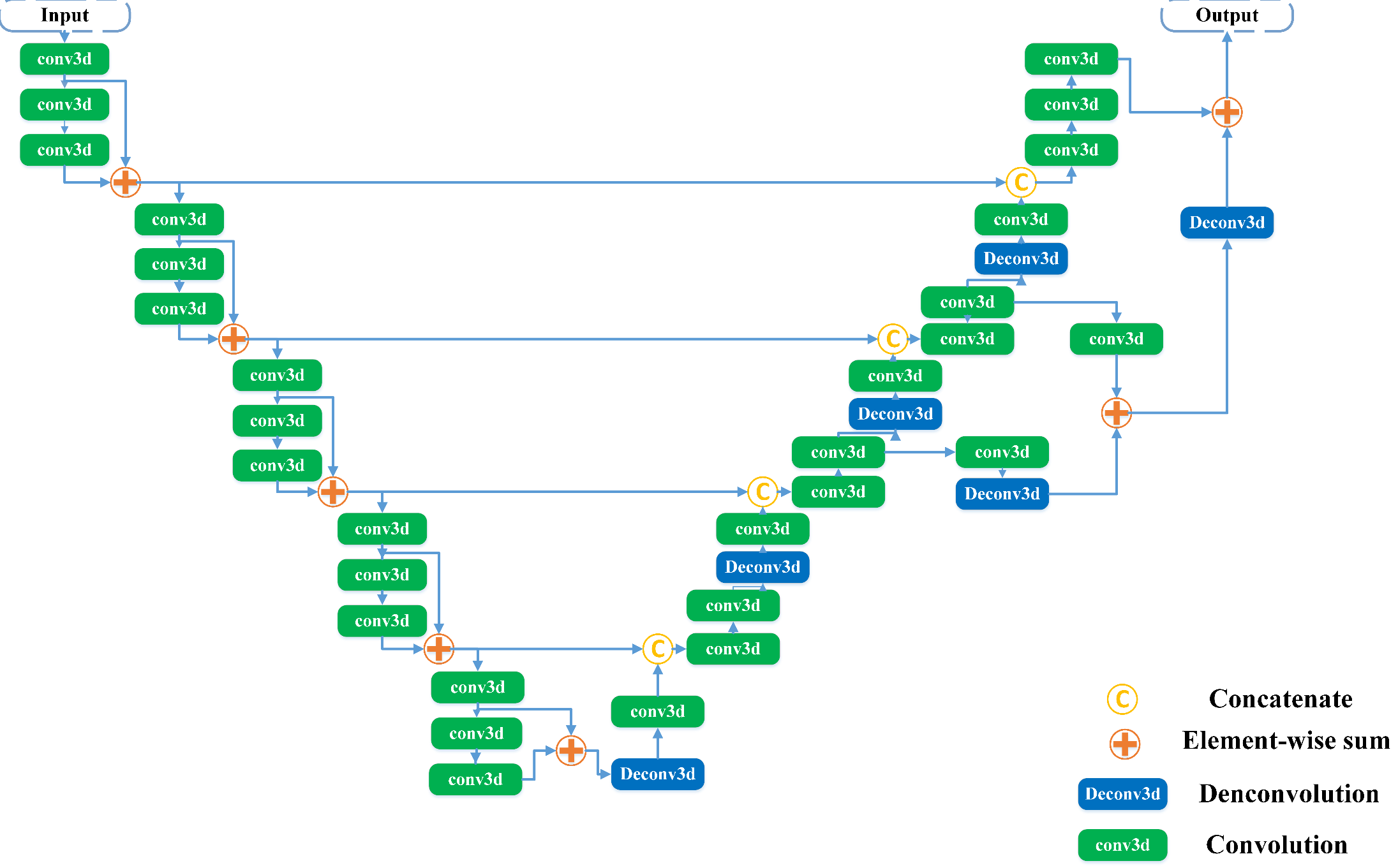 Fully Automated Pancreas Segmentation with Two-stage 3D Convolutional ...