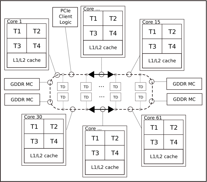 Performance Modelling of Deep Learning on Intel Many Integrated Core ...