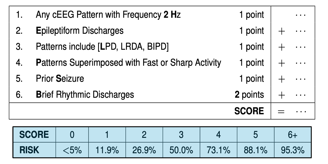 The Secrets of Machine Learning: Ten Things You Wish You Had Known ...
