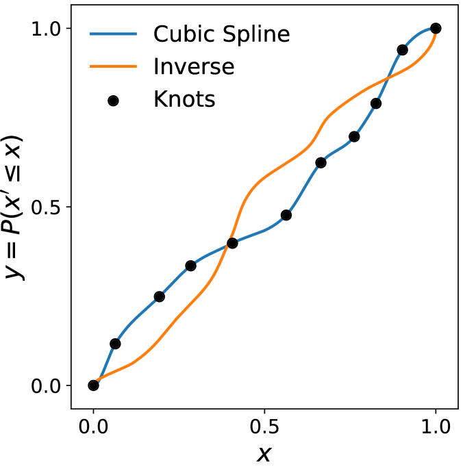 Cubic-Spline Flows | DeepAI