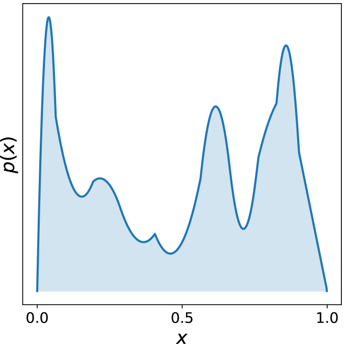 Cubic-Spline Flows | DeepAI