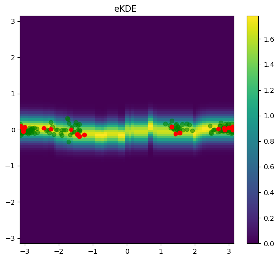Noise Contrastive Meta-Learning for Conditional Density Estimation ...