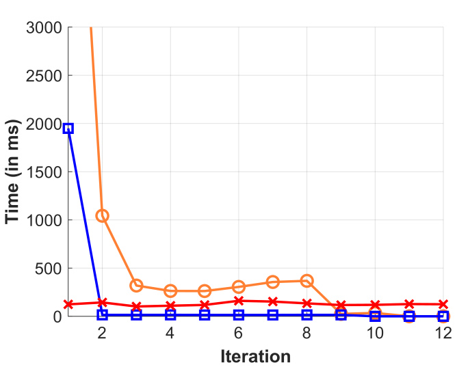Progressive X Efficient Anytime Multi Model Fitting Algorithm Deepai 