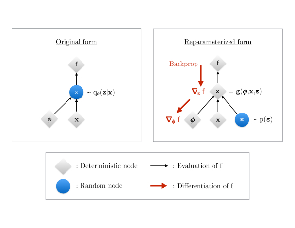 An Introduction To Variational Autoencoders Deepai
