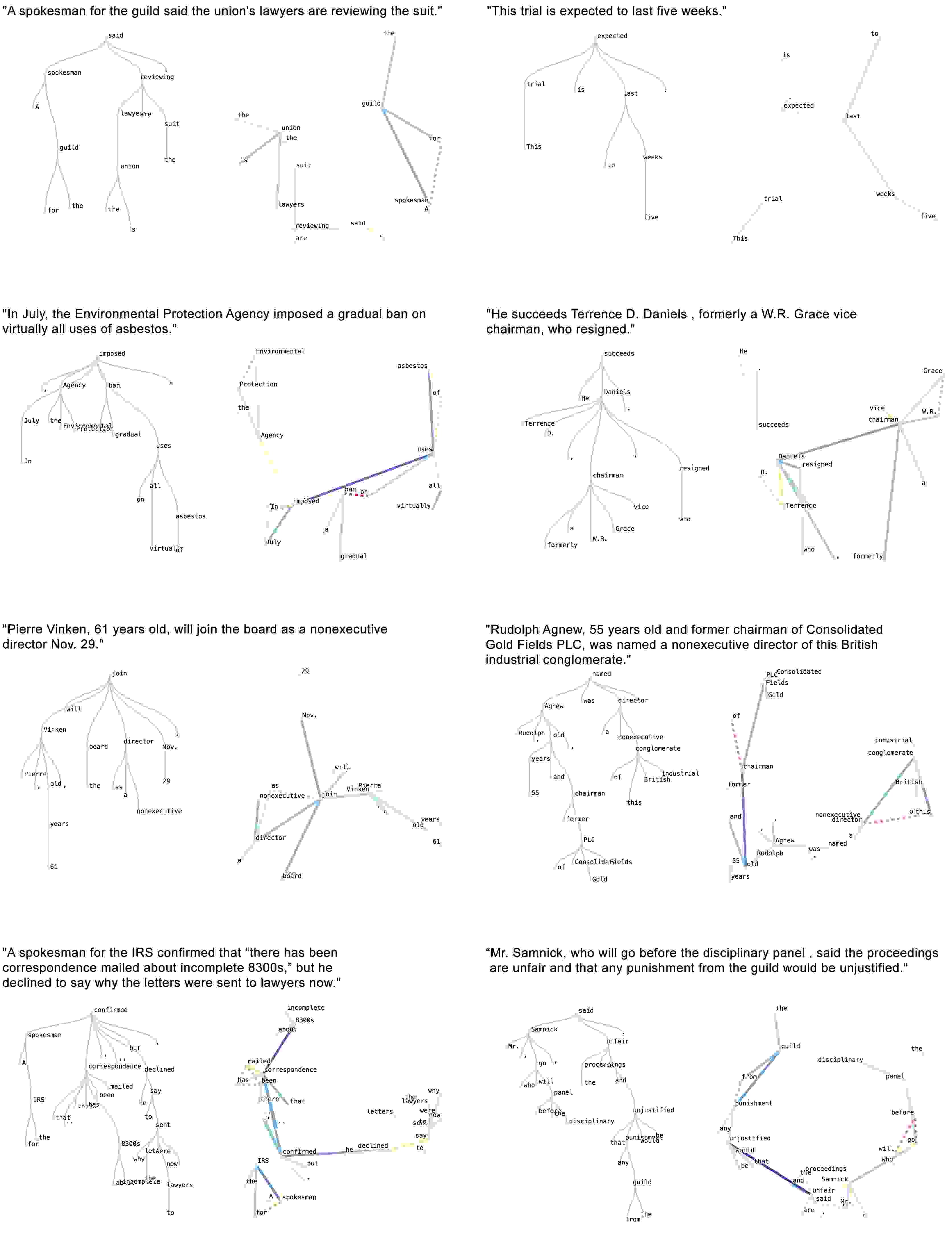 Visualizing and Measuring the Geometry of BERT | DeepAI