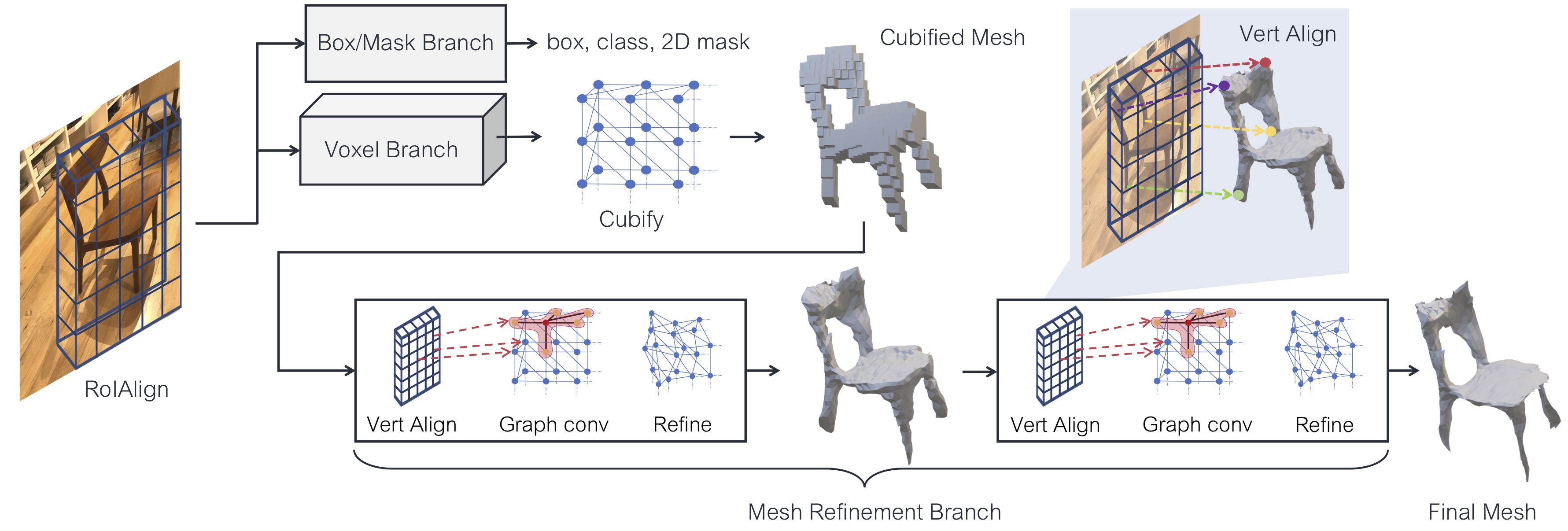 Mesh R Cnn Deepai