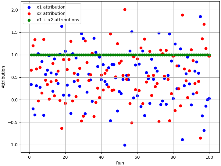 Segment Integrated Gradients: Better attributions through regions | DeepAI