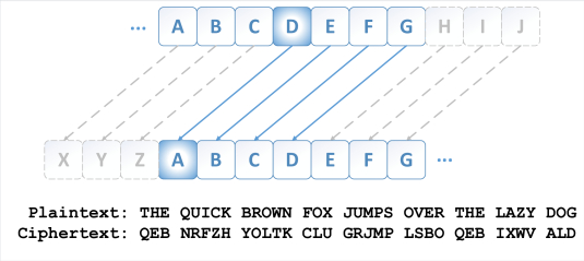From Caesar Cipher to Unsupervised Learning: A New Method for ...
