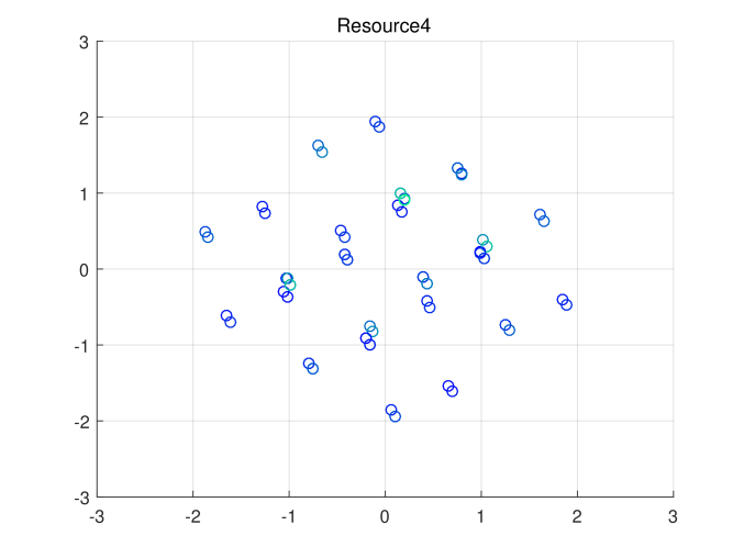 A Novel Deep Neural Network Based Approach for Sparse Code Multiple Access | DeepAI