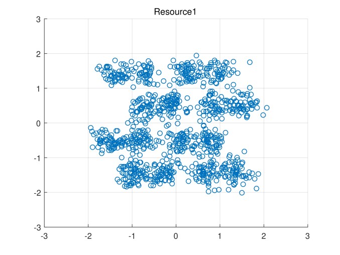 A Novel Deep Neural Network Based Approach for Sparse Code Multiple Access | DeepAI